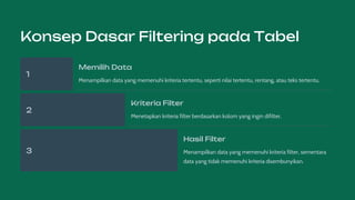 1. Sorting-Filtering-dan-Visualisasi-pada-Tabel-Microsoft-Excel.pdf