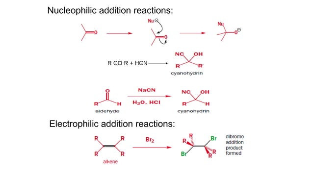 organic chemistry reactions mechanism -1 | PPTX
