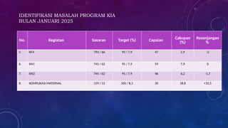 1.PPT LOKBUL JANUARI 2025 pkm cidahu kuningan | PPTX