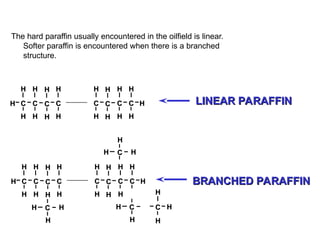 1.1.2+Paraffins wax deposition and pour point.ppt