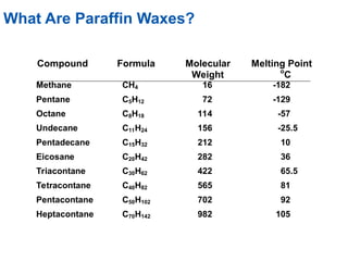 1.1.2+Paraffins wax deposition and pour point.ppt