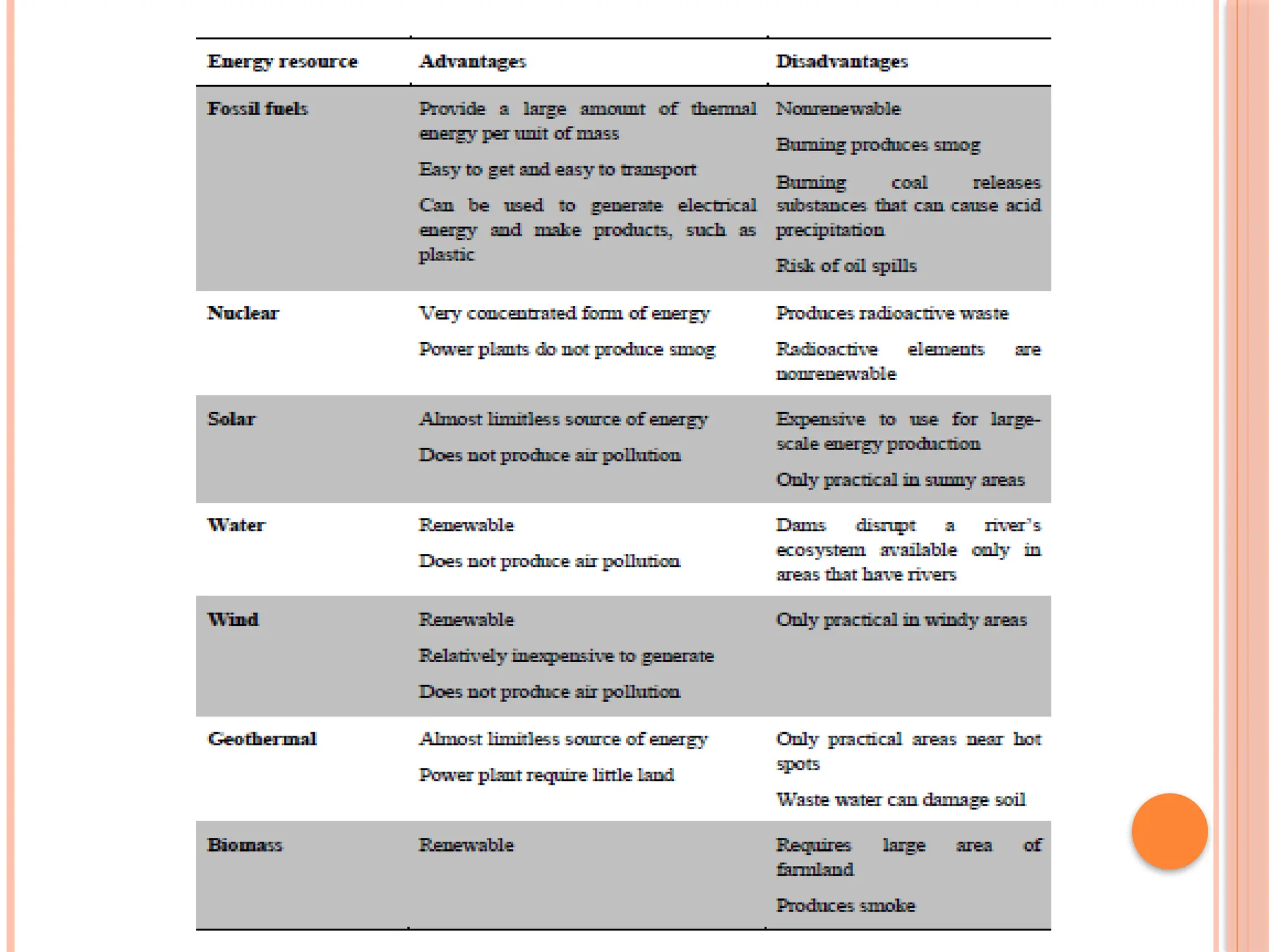 1._Classification_of_Energy_Sources.pptx