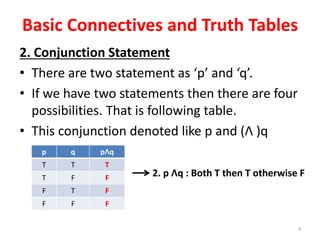 1. Basic Connectives and Truth Tables.pdf