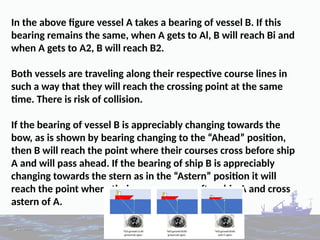 1.1.3 Information required to maintain a safe watch.pptx