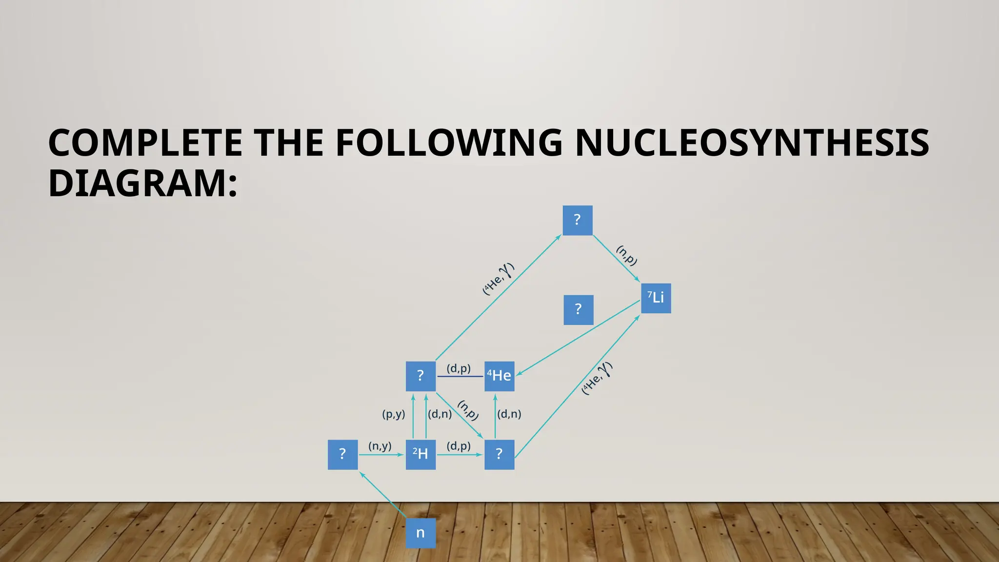 the big bang theory and the formation of lights elements | PPTX