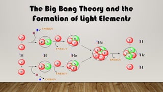 the big bang theory and the formation of lights elements | PPTX
