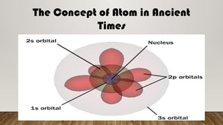 T he concept of atom in ancient times... | PPTX