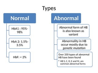 1. Hemoglobin Electrophoresis (ppt).pptx