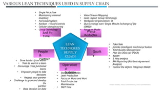 1. Lean, Agile, Leagile & AAA Supply chain (1).pptx