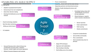 1. Lean, Agile, Leagile & AAA Supply chain (1).pptx