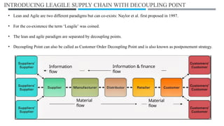 1. Lean, Agile, Leagile & AAA Supply chain (1).pptx