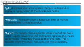 1. Lean, Agile, Leagile & AAA Supply chain (1).pptx