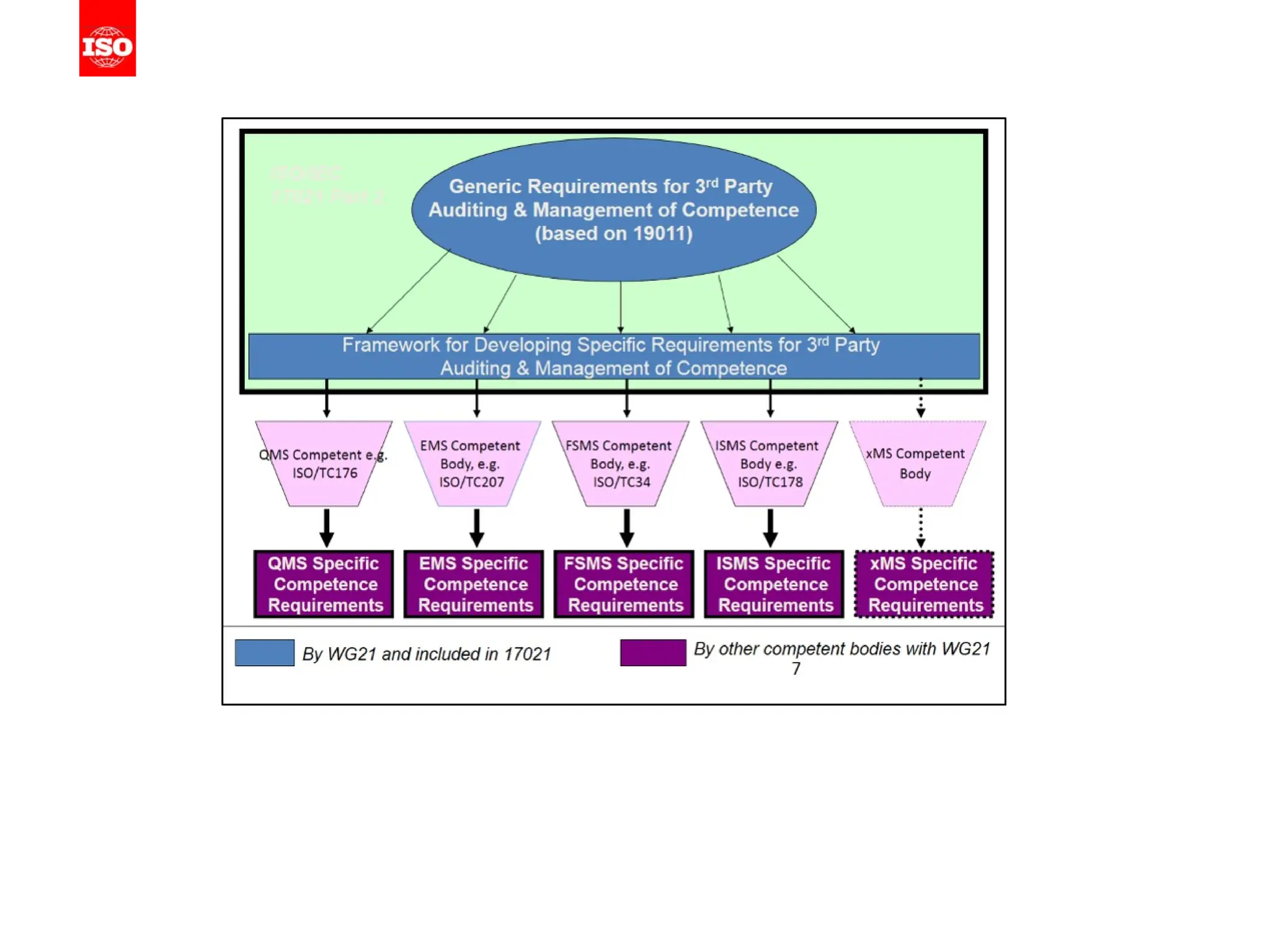 Presentation of ISO_IEC 17021-1 (Conformity assessment — Requirements ...