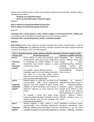 Neurodevelopmental Disorders (Summary By Shane) | DOCX