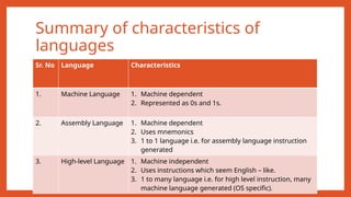 1. Introduction to Computer System (1).pptx