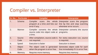 1. Introduction to Computer System (1).pptx