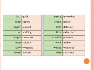 English words for different situations ppt | PPTX
