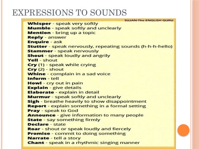English words for different situations ppt | PPTX
