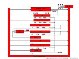 Instruction execution cycle _ | PPT