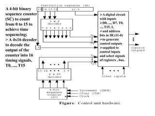 Instruction execution cycle _ | PDF