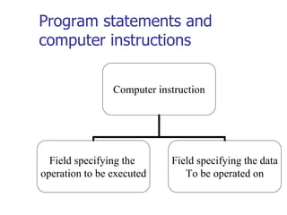 Instruction execution cycle _ | PPT