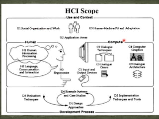 1.0-Introduction to Human Computer Interaction.ppt