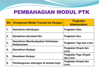 program transisi kerjaya................. | PPTX