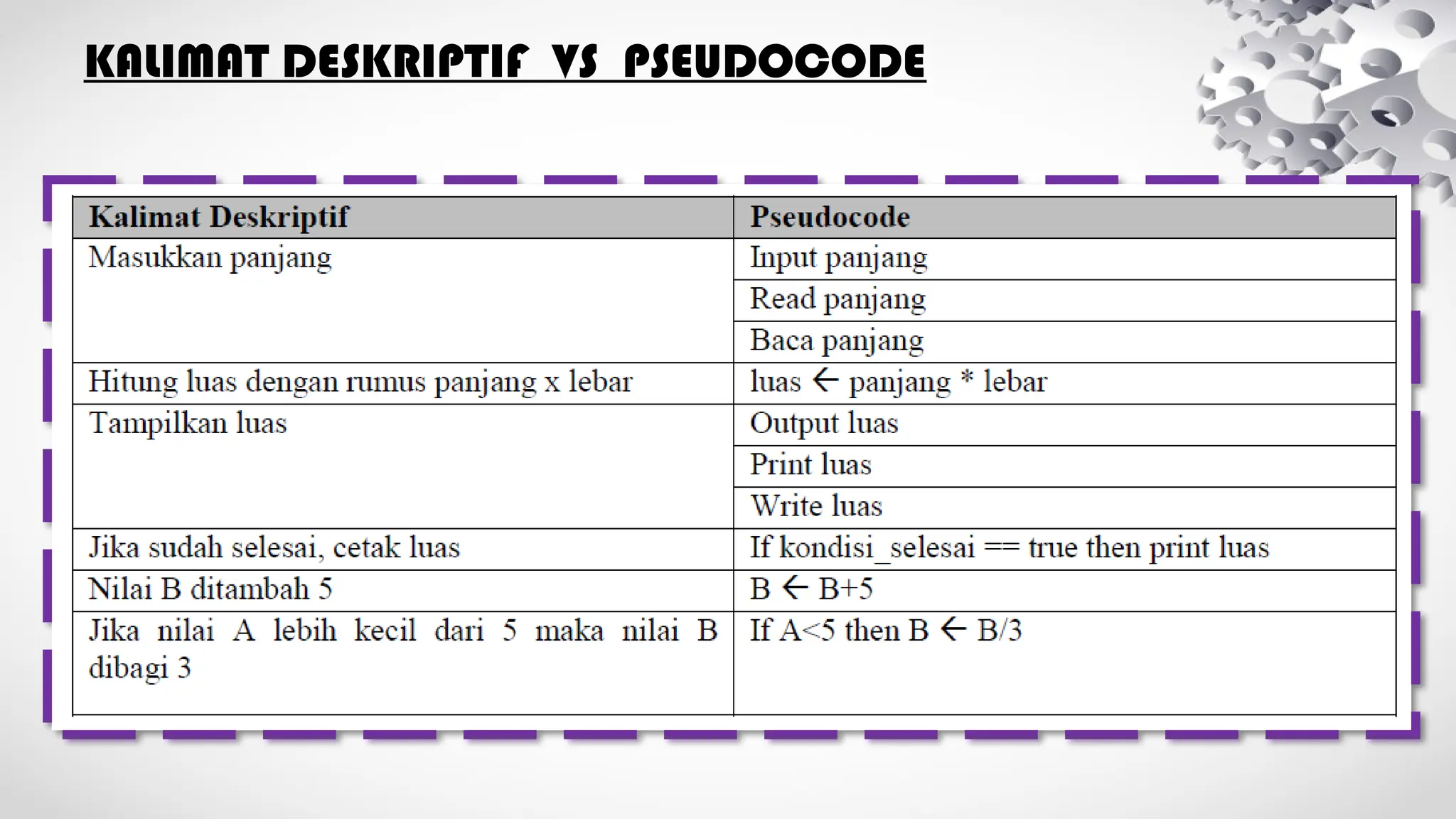 1 Pengenalan Algoritma Dan Pemograman Pptx