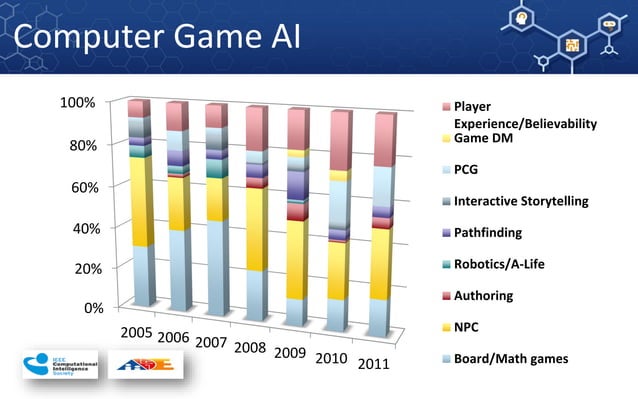 Artificial Intelligence in Games Introduction.pdf