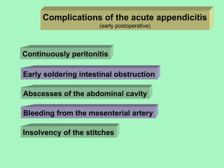 Complications of acute appendicitis refer to adverse outcomes resulting ...