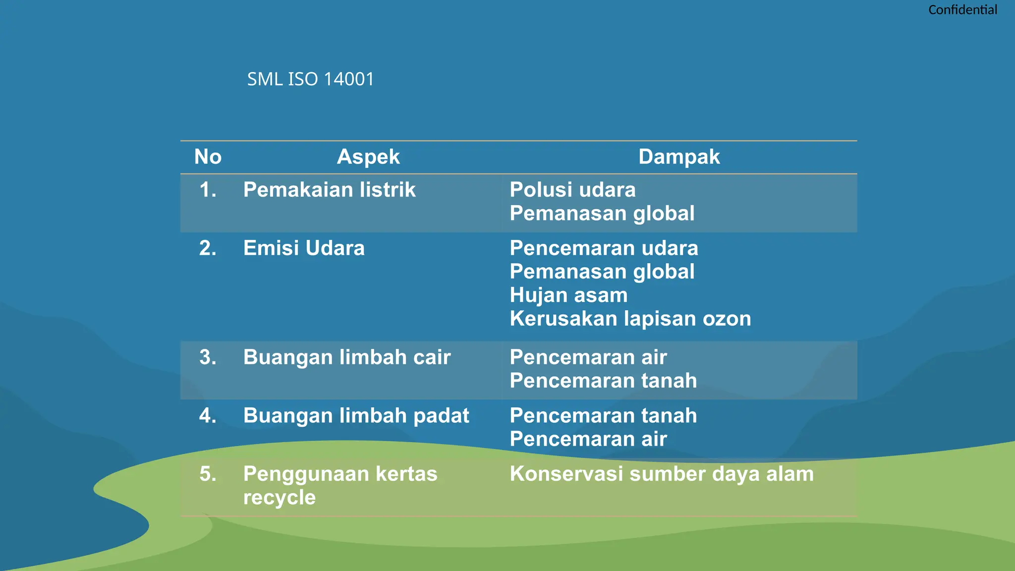 Pemahaman ISO 14001 dengan contoh sederhana | PPT