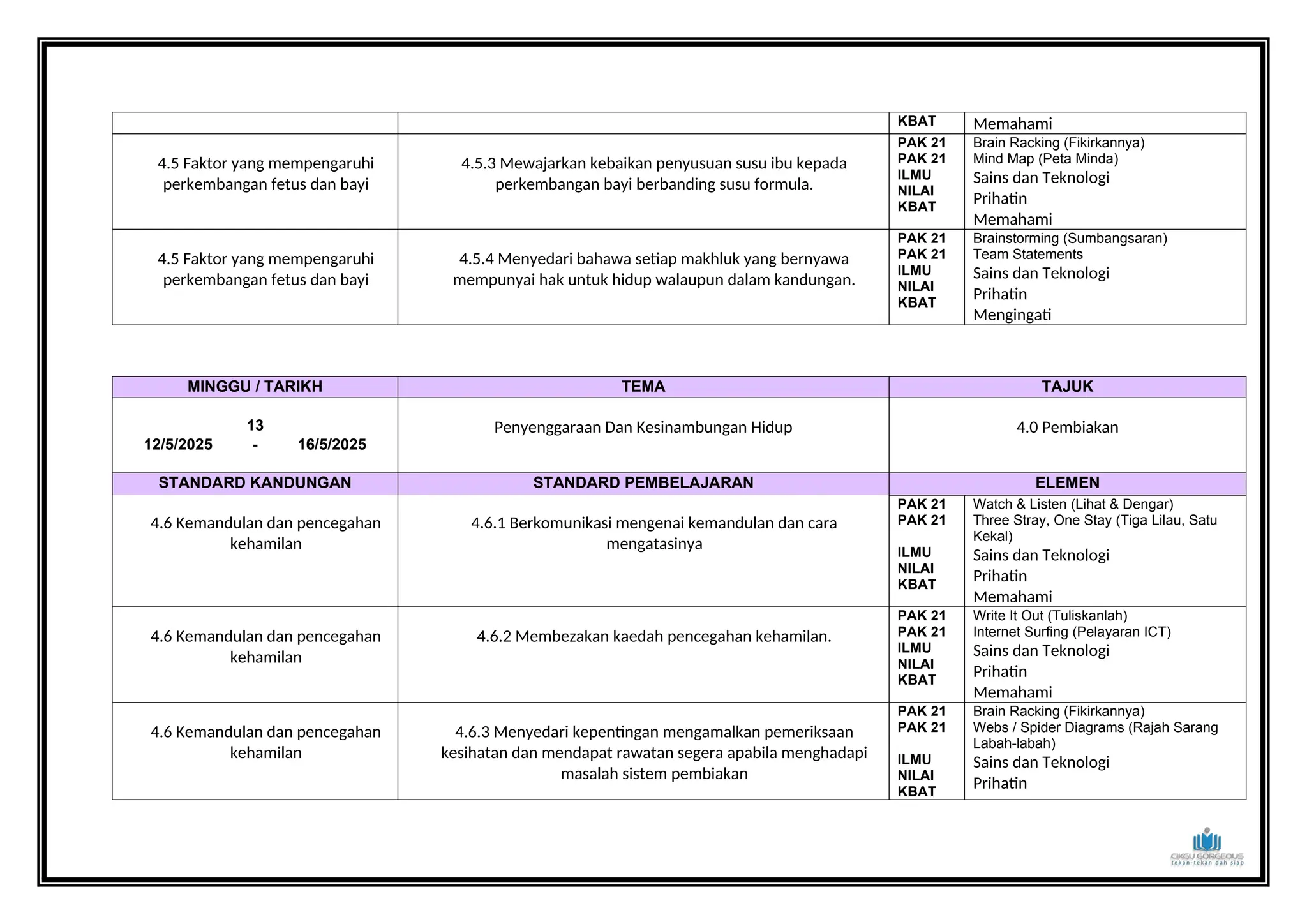 1. RPT SAINS SMK TINGKATAN 1 2025 KUMPULAN B BY CIKGU GORGEOUS.docx