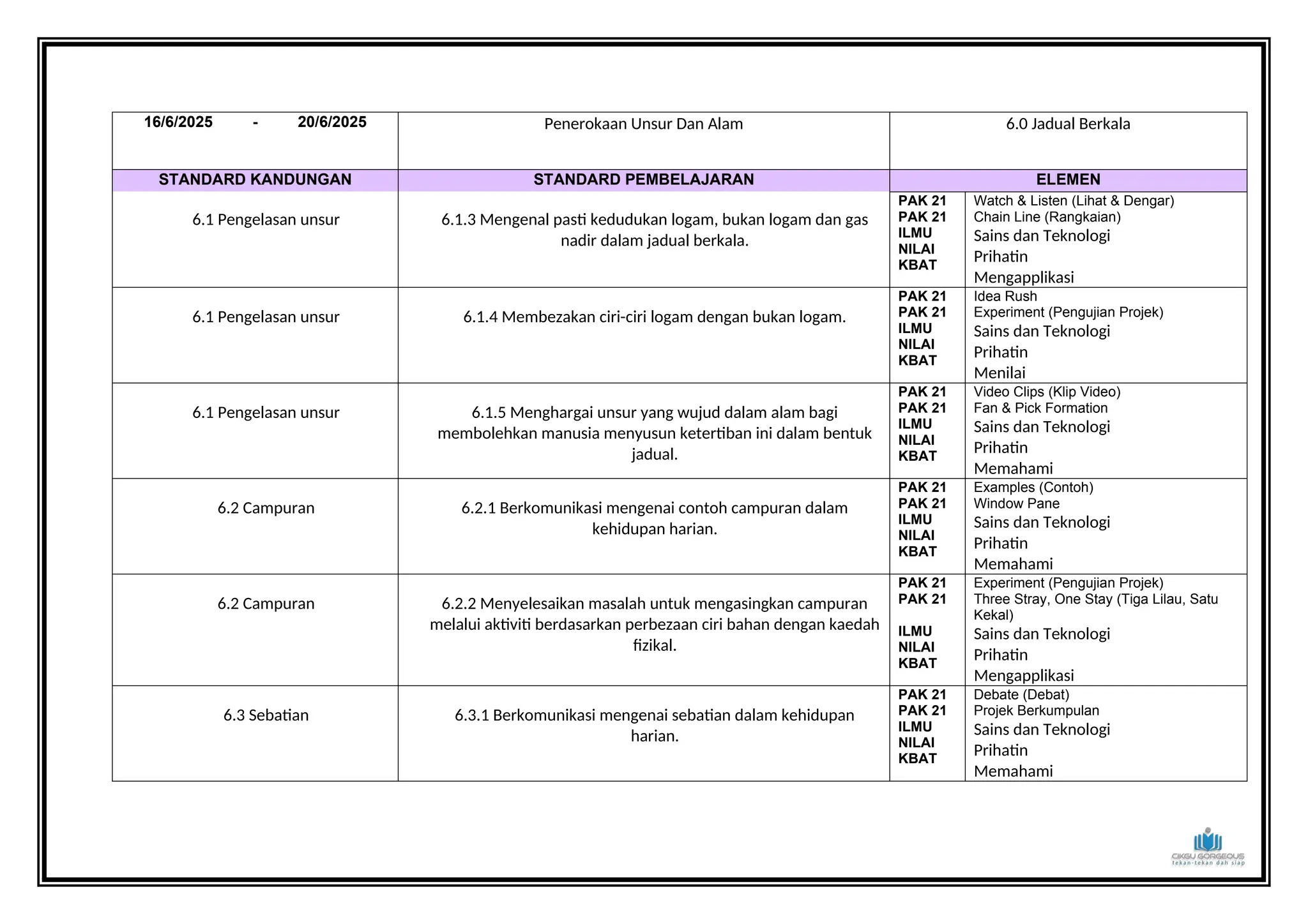 1. RPT SAINS SMK TINGKATAN 1 2025 KUMPULAN B BY CIKGU GORGEOUS.docx