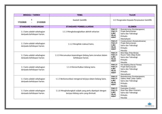 1. RPT SAINS SMK TINGKATAN 1 2025 KUMPULAN B BY CIKGU GORGEOUS.docx
