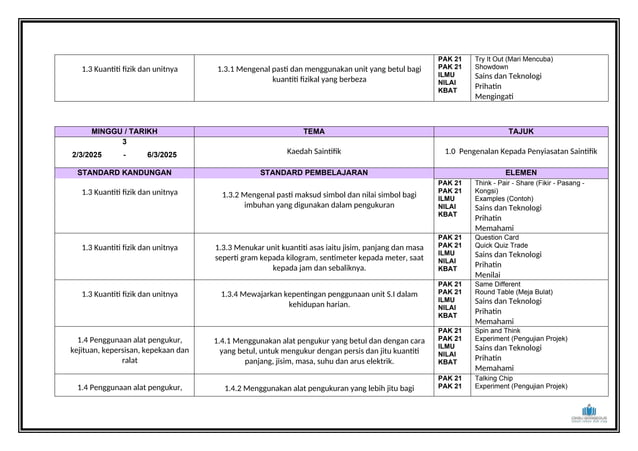 1. RPT SAINS SMK TINGKATAN 1 2025 KUMPULAN A BY CIKGU GORGEOUS.docx