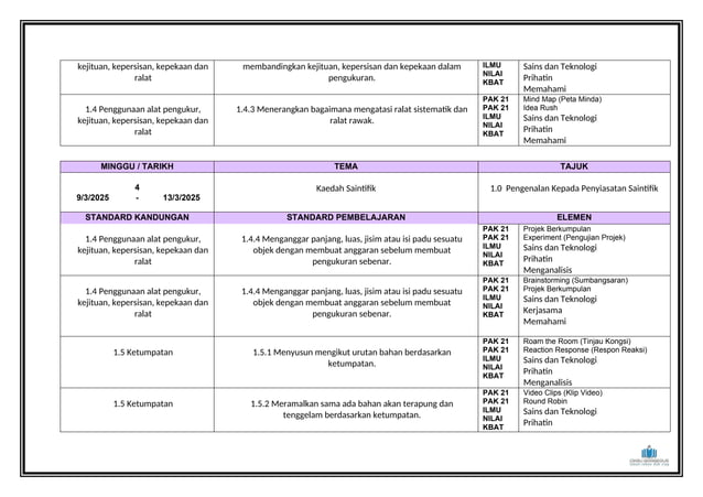 1. RPT SAINS SMK TINGKATAN 1 2025 KUMPULAN A BY CIKGU GORGEOUS.docx