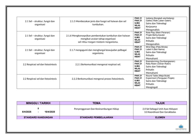 1. RPT SAINS SMK TINGKATAN 1 2025 KUMPULAN A BY CIKGU GORGEOUS.docx