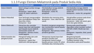 1.12 Elemen Mekatronik dan 1.1.3 Elemen Melatronik pada produk sedia ada | PPTX