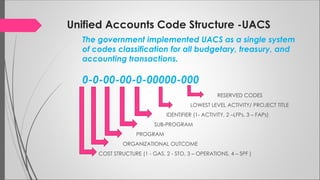 Budget Management and Monitoring System (BMMS) | PPT