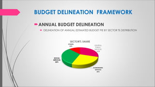 Budget Management and Monitoring System (BMMS) | PPT
