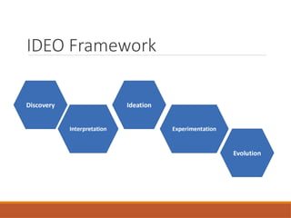 1. Course Introduction-What is Design Thinking.pptx