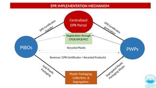 1. PWM & EPR PRESENTATION.pptx important | PPTX