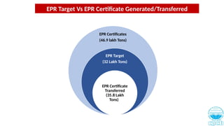 1. PWM & EPR PRESENTATION.pptx important | PPTX