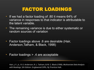 1 General Introduction To Factor Analysis | PPT