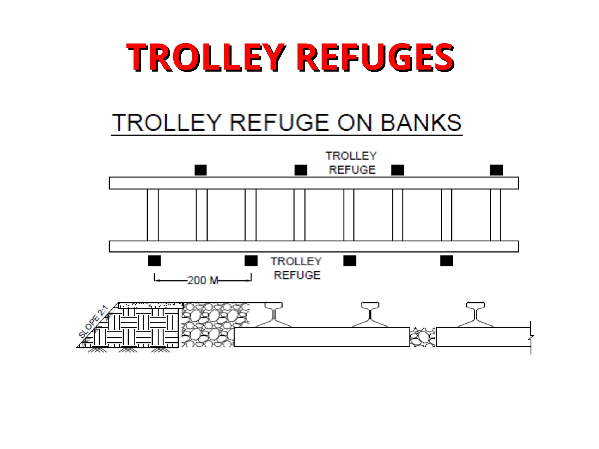 Trolley refuges, It contains trolley refugee specifications and ...