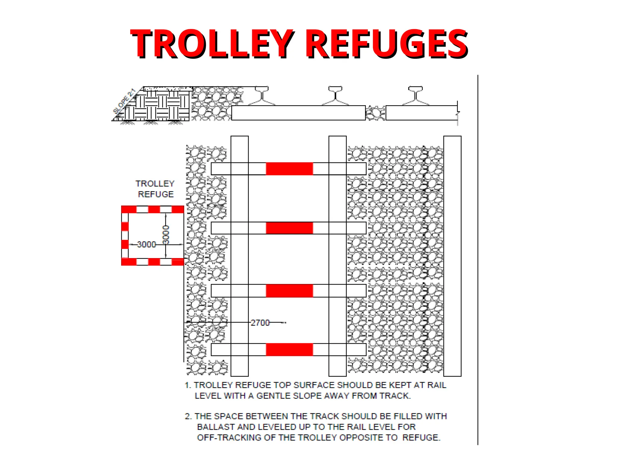 Trolley refuges, It contains trolley refugee specifications and ...