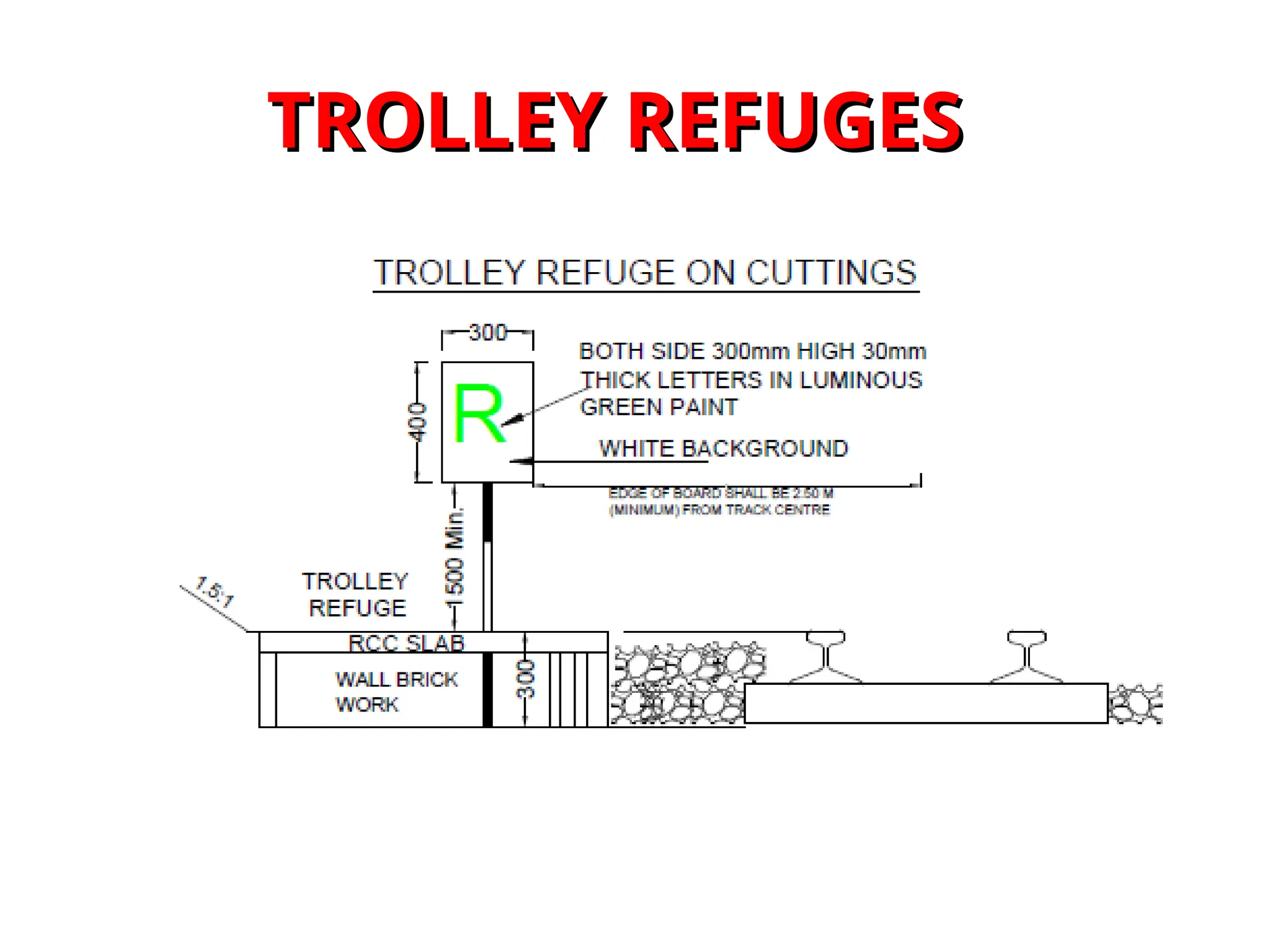 Trolley refuges, It contains trolley refugee specifications and ...