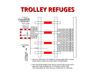 Trolley refuges, It contains trolley refugee specifications and ...