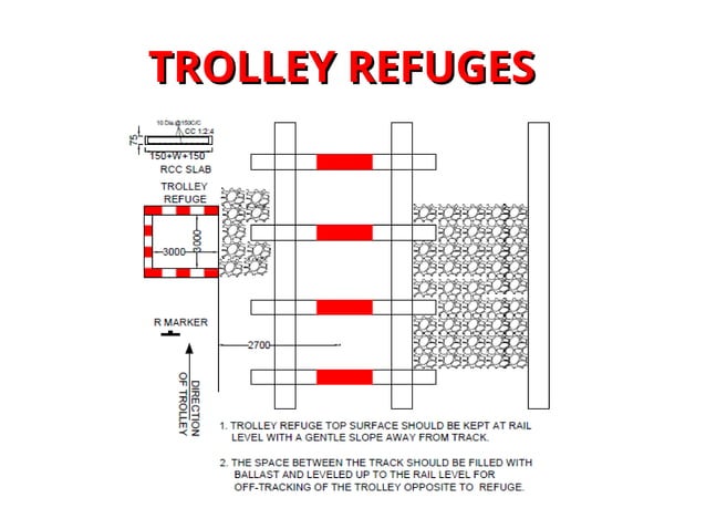 Trolley refuges, It contains trolley refugee specifications and ...