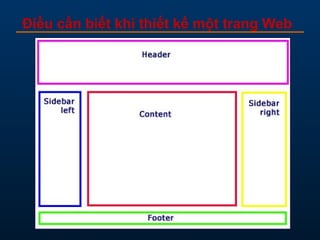 thiet ke DO HOA WEB bang photoshop-Thiet ke DH.ppt